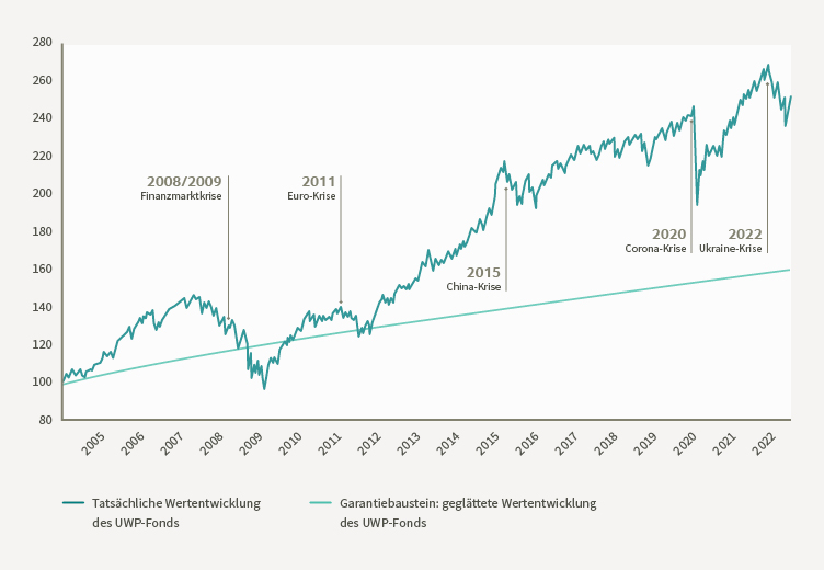 Altersvorsorge mit Fonds: Wenn nicht jetzt, wann dann? - Canada Life ...